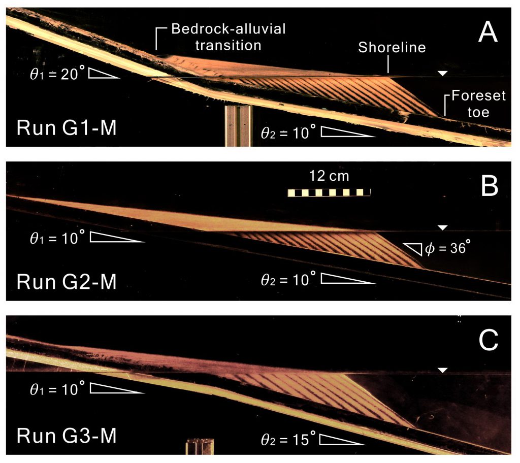 1D delta – Morphohydraulics Imaging Laboratory