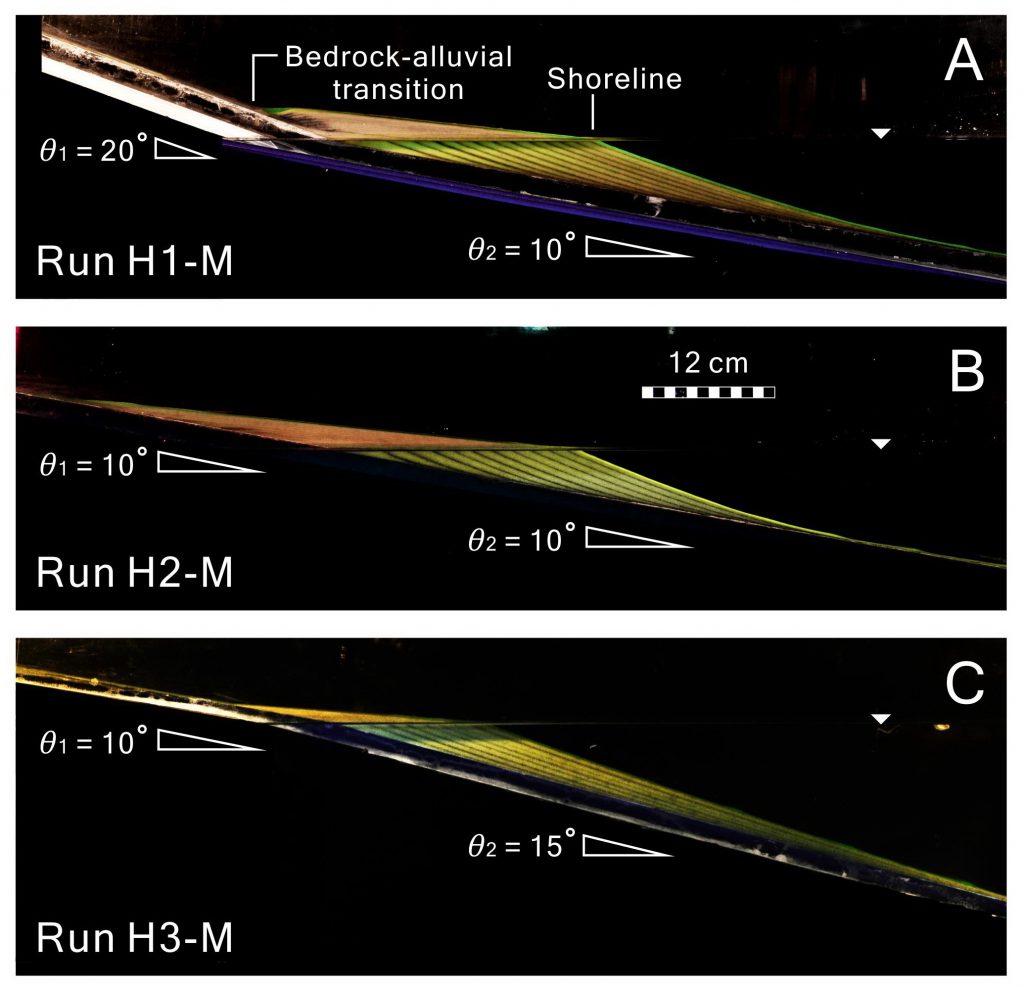 1D delta evolution – Morphohydraulics Imaging Laboratory